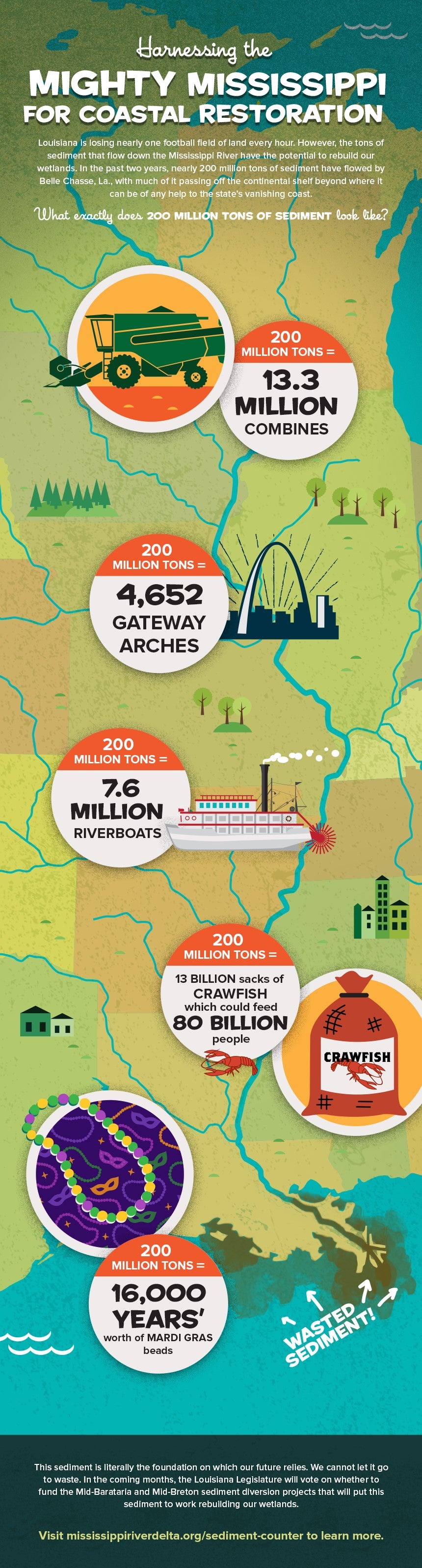 Infographic: What does 200 million tons of sediment look like?